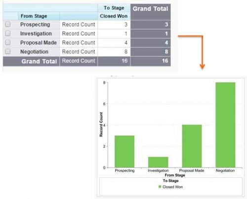Don't let sandbagging ruin your sales pipeline visibility