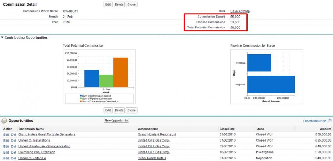 Commission Tracking in Salesforce helps outperform your sales target