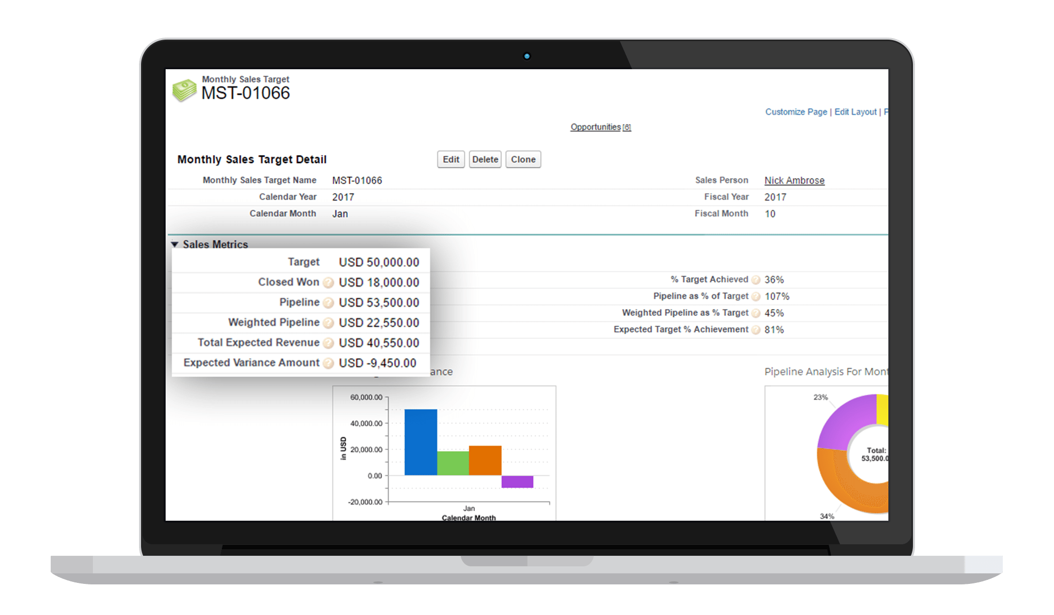 3 Ways To Measure Performance Against Sales Targets In Salesforce