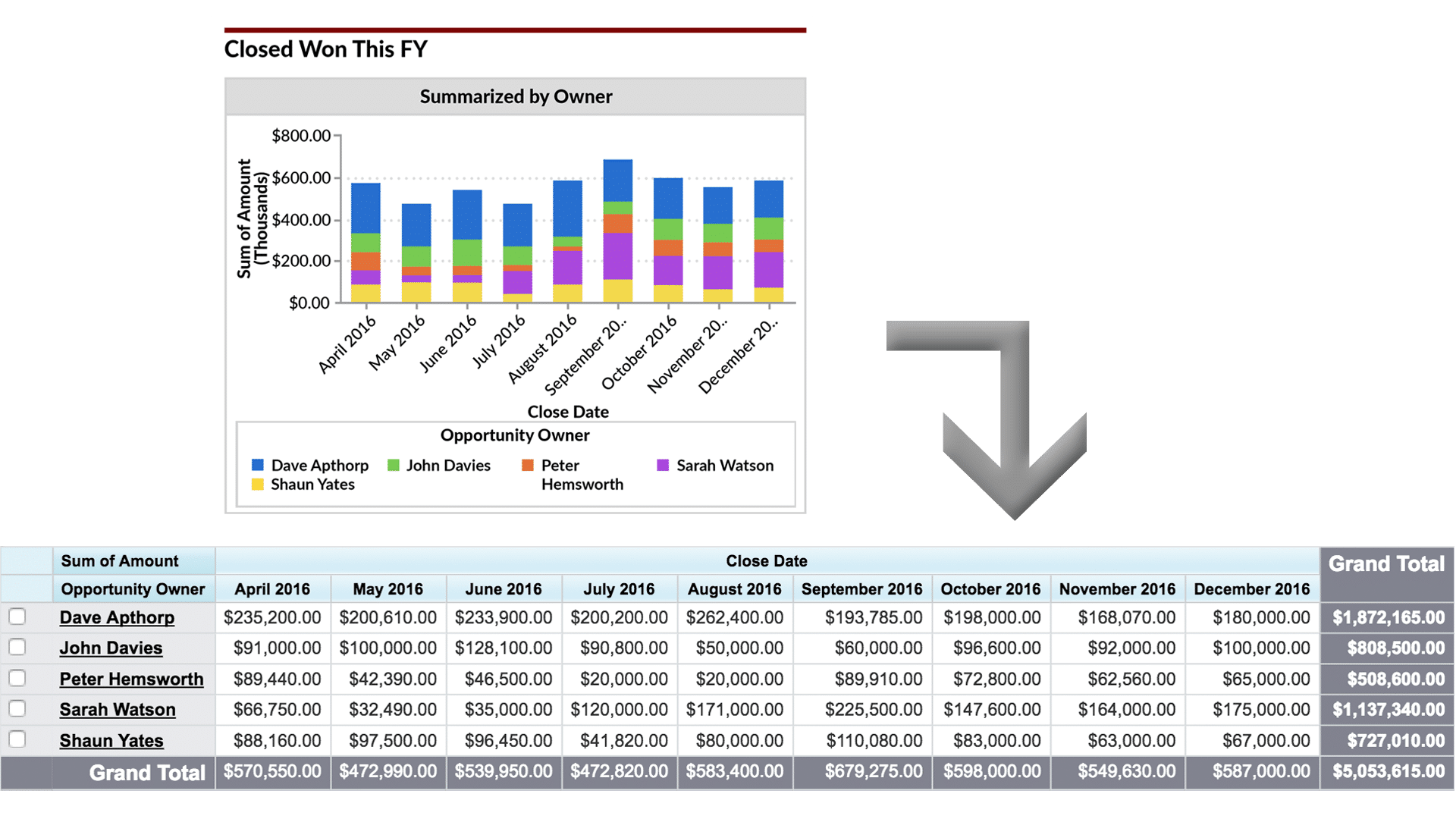 12 Must Have Salesforce Dashboard Sales And Pipeline Charts With Examples