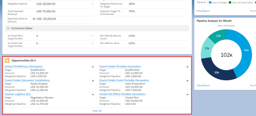 4 Ways To Measure Sales Target In Salesforce