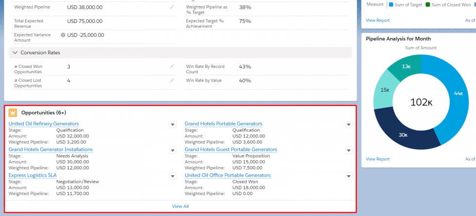 4 Ways To Measure Sales Target In Salesforce