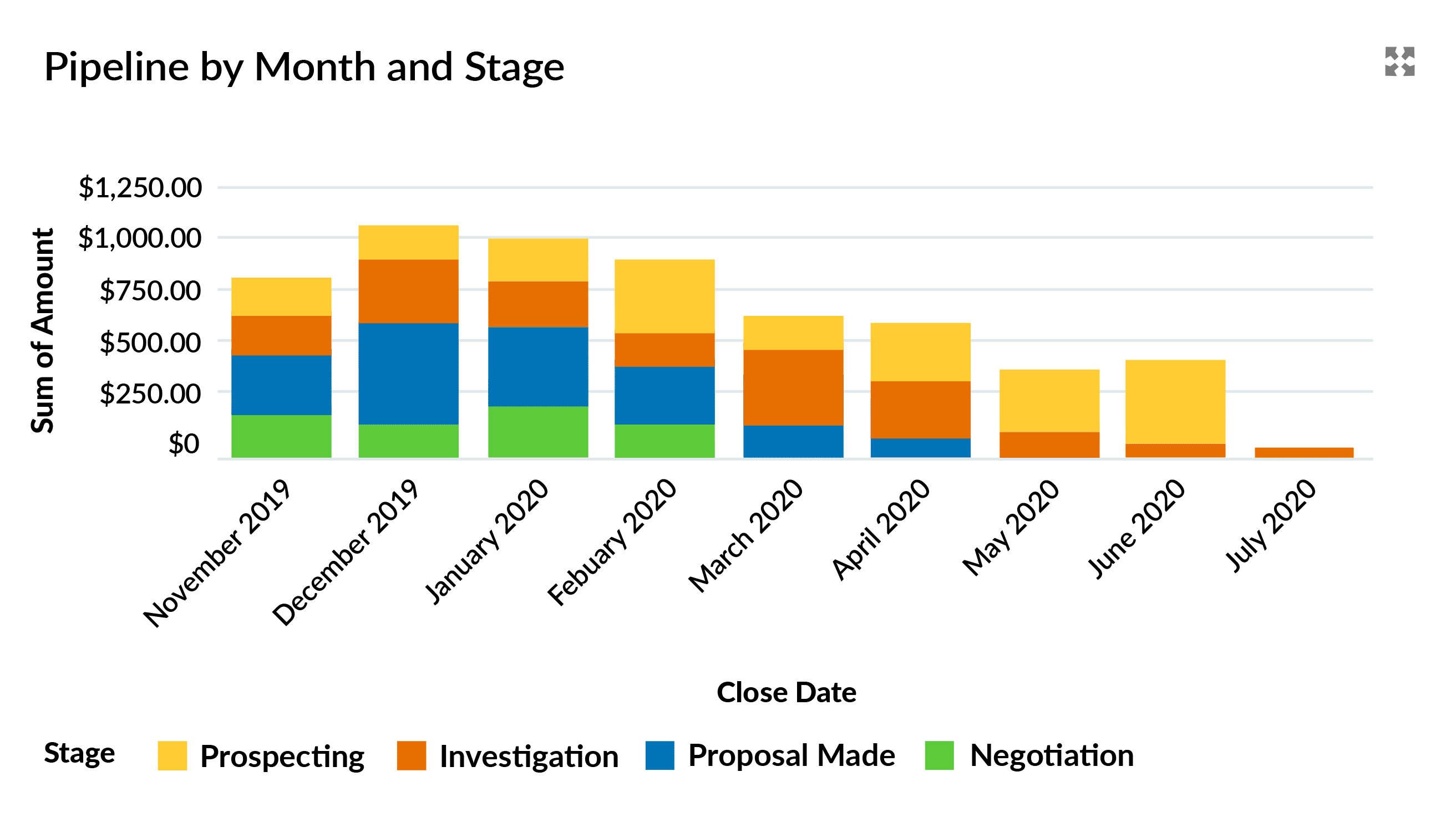 Pipeline Chart Template
