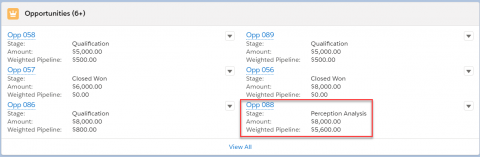 How To Measure Sales Versus Target In Salesforce