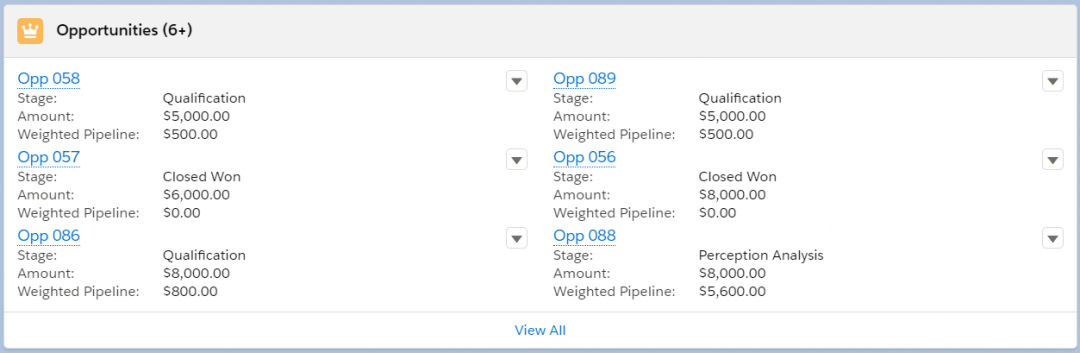 How To Measure Sales Versus Target In Salesforce