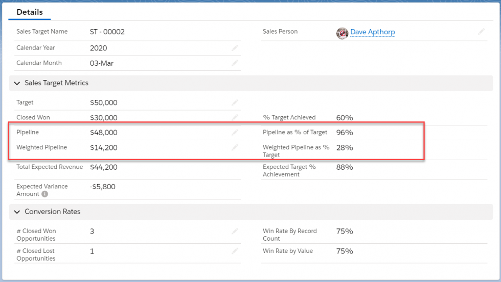 How To Measure Sales Versus Target In Salesforce
