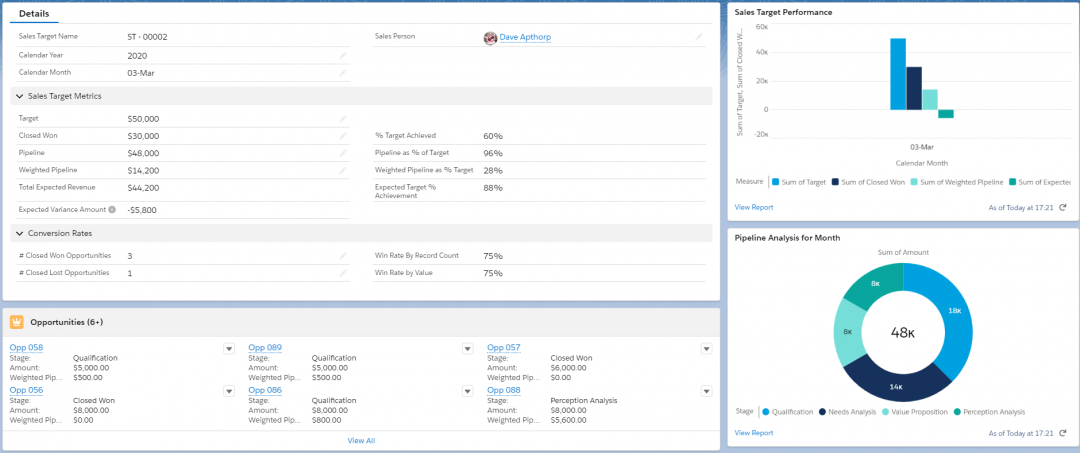 How To Measure Sales Versus Target In Salesforce