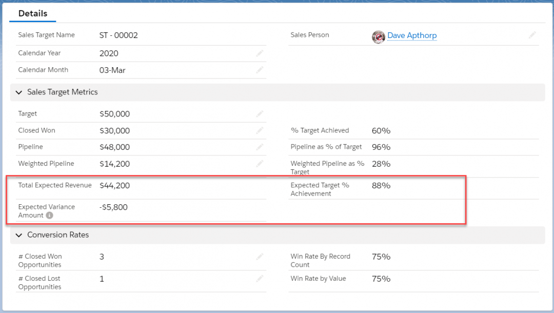 How To Measure Sales Versus Target In Salesforce