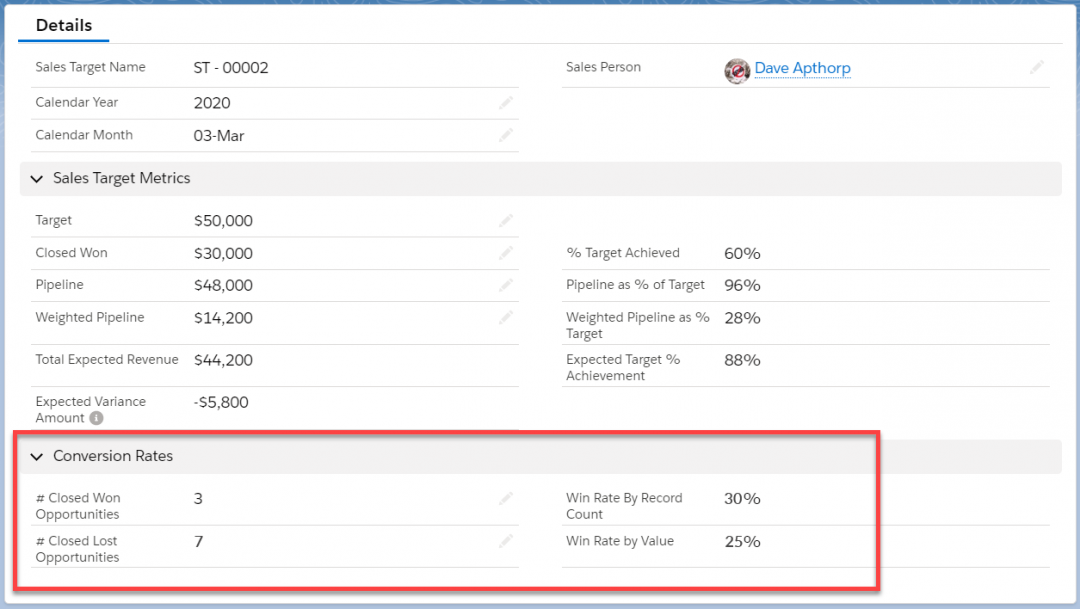 How To Measure Sales Versus Target In Salesforce
