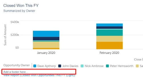 10 Best Practice Tips For High Impact Salesforce Dashboards