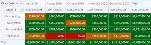 10 Best Practice Tips For High Impact Salesforce Dashboards