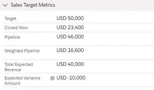 How To Measure Sales Pipeline Coverage With Confidence