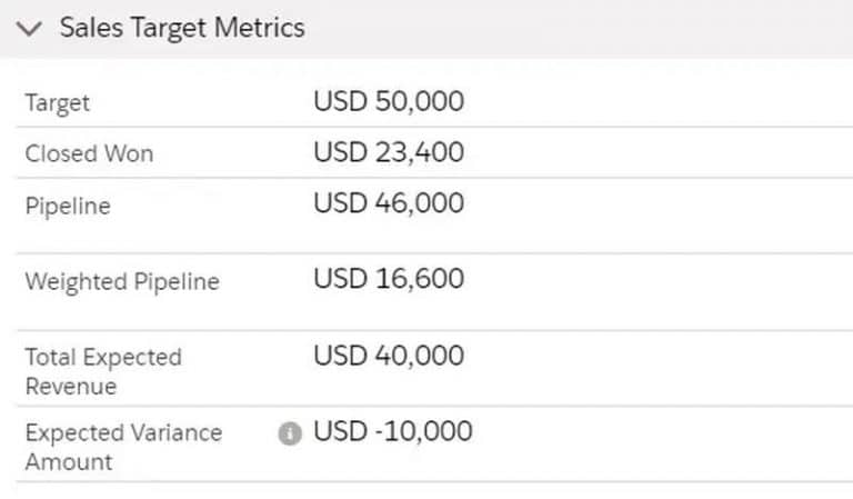 How To Measure Sales Pipeline Coverage With Confidence