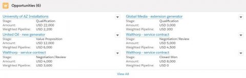 How To Measure Sales Pipeline Coverage With Confidence