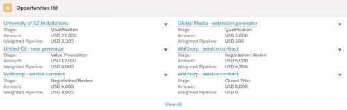 How To Measure Sales Pipeline Coverage With Confidence