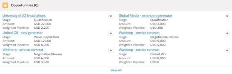 How To Measure Sales Pipeline Coverage With Confidence
