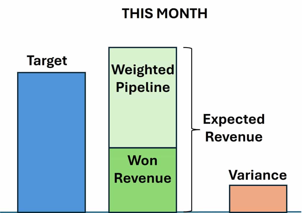 4 Ways To Measure Sales Target In Salesforce
