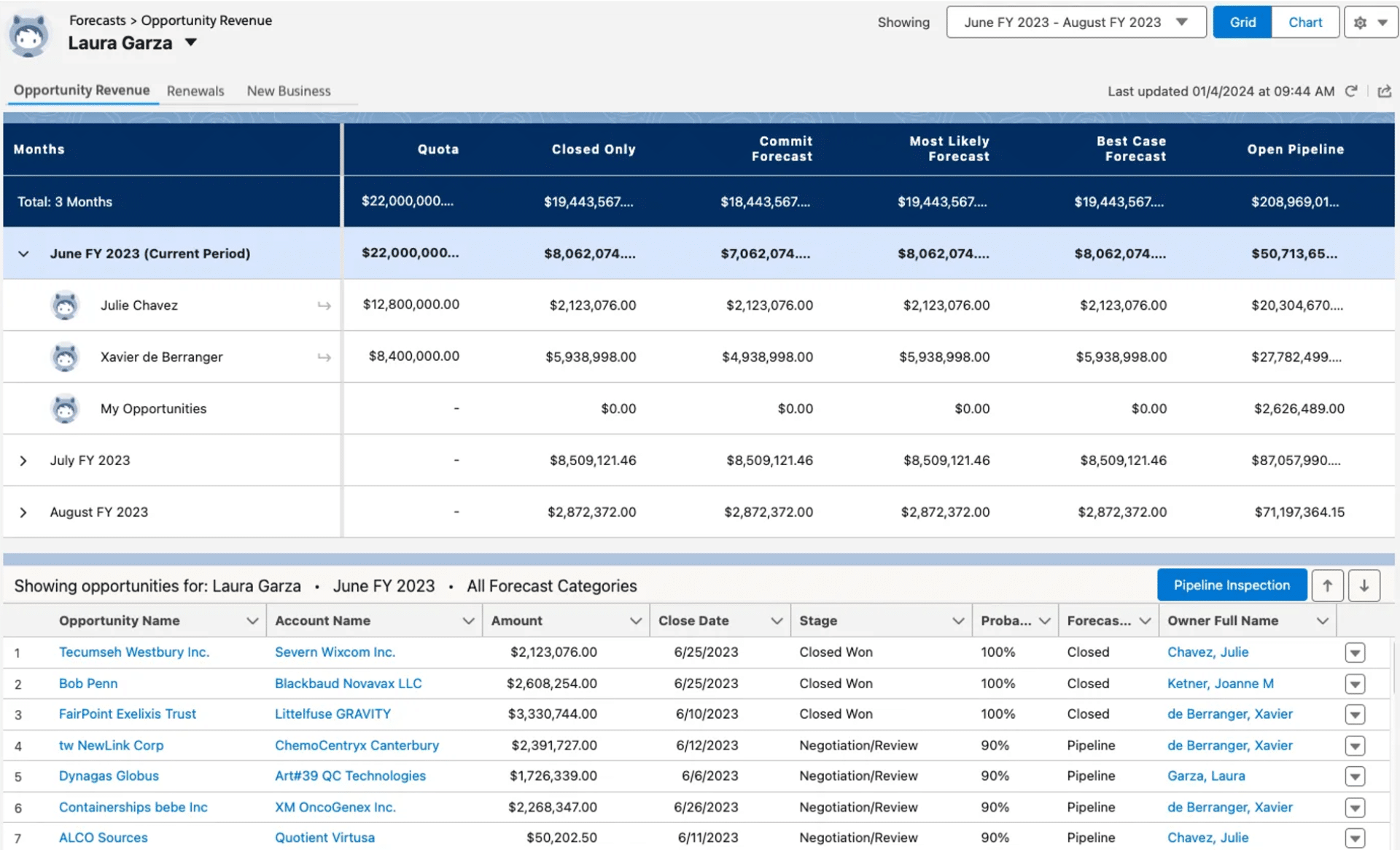Discover 4 Ways To Measure Your Sales Target In Salesforce