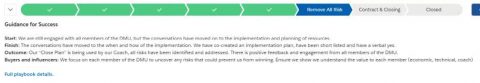 How To Build A Sales Process In Salesforce