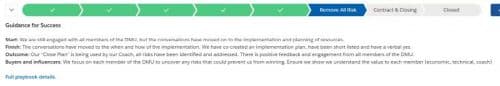 How To Build A Sales Process In Salesforce