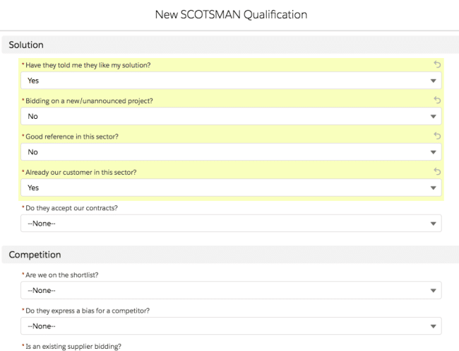 How To Build A Sales Process in Salesforce | Step-by-Step Guidance