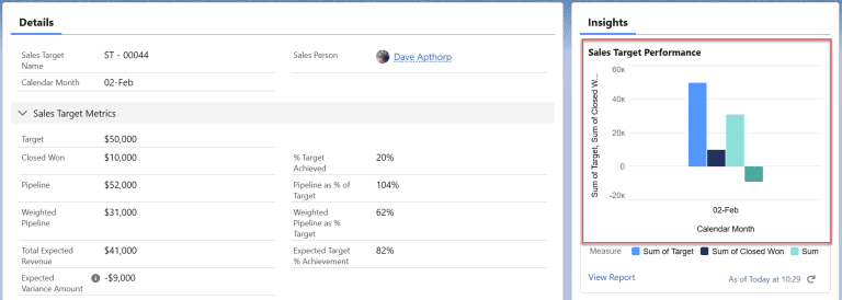 The Best Way to Track Sales Targets in Salesforce