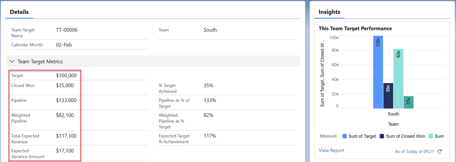 The Best Way to Track Sales Targets in Salesforce