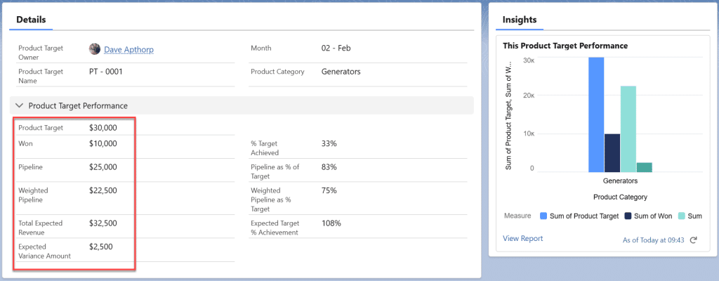 The Best Way To Track Sales vs. Targets in Salesforce | With Video