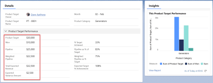 The Best Way to Track Sales Targets in Salesforce