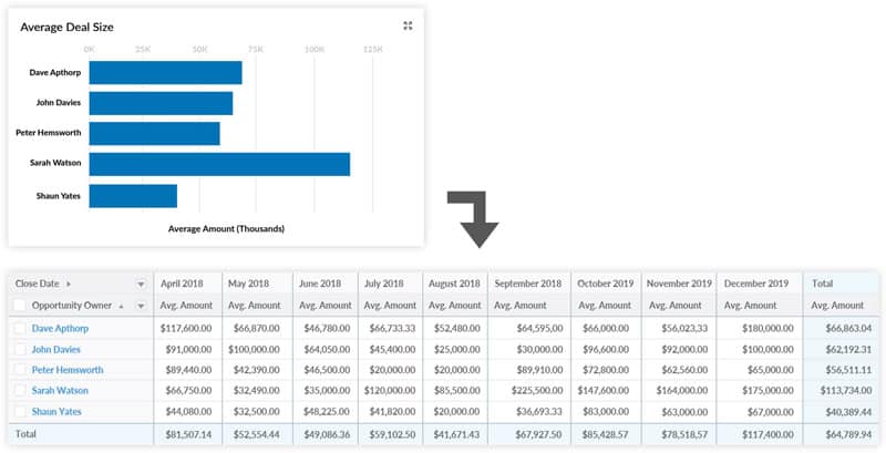 12 Must-Have Salesforce Dashboard Sales And Pipeline Charts With Examples