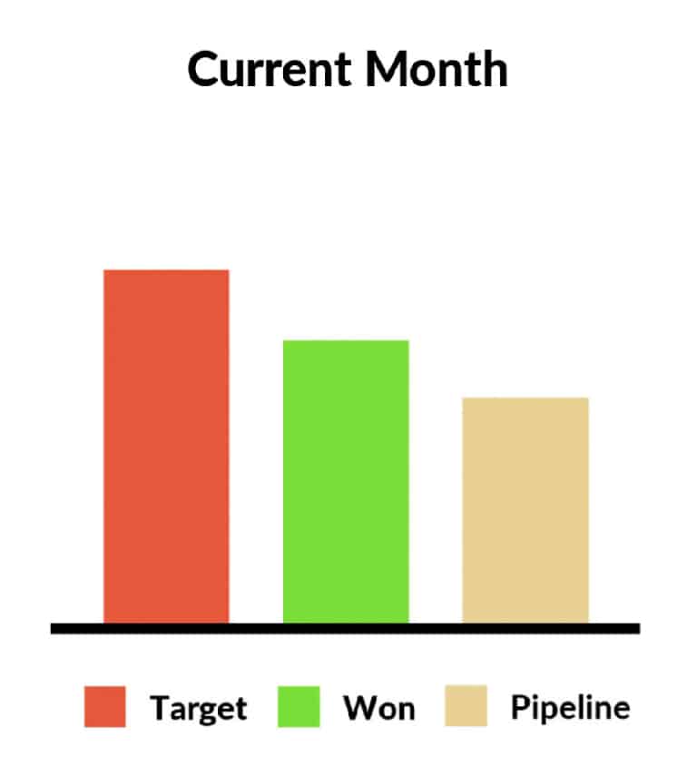 4 Ways To Measure Sales Target In Salesforce