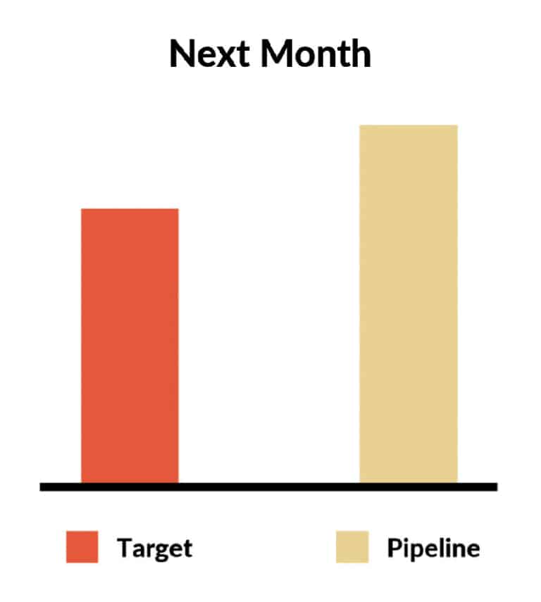 4 Ways To Measure Sales Target In Salesforce