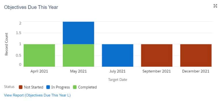 How To Create Account Plans That Work | 10 Best Practice Tips