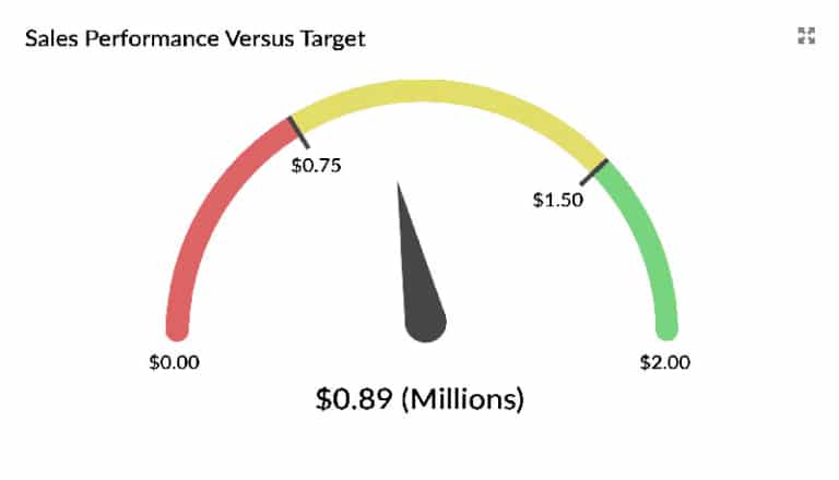 4 Ways To Measure Sales Target In Salesforce
