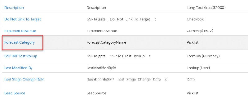 Forecast Categories in Salesforce | What They Mean and How To Use Them