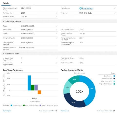 4 Ways To Measure Sales Target In Salesforce