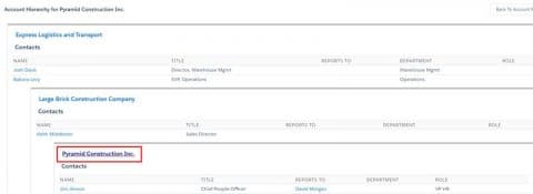 How To Create Account Plans That Work | 10 Best Practice Tips