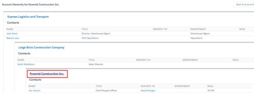 How To Create Account Plans That Work | 10 Best Practice Tips