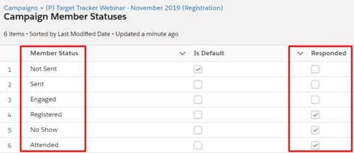 The Ultimate Guide To Campaigns In Salesforce | With Examples
