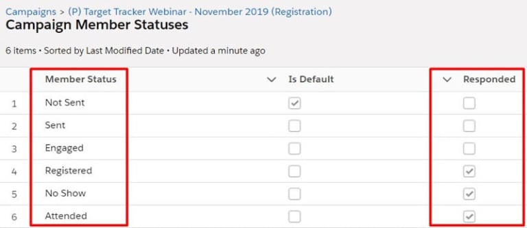 The Ultimate Guide To Campaigns In Salesforce | With Examples