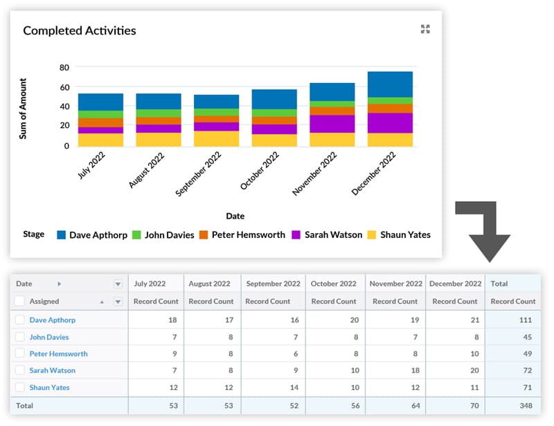 Salesforce Dashboards Chart Basics Photos The Best Website