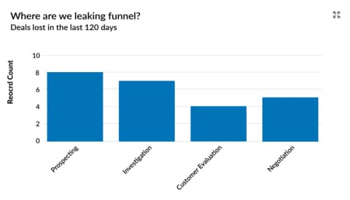 12 Must-Have Salesforce Dashboard Charts | With Video And Examples