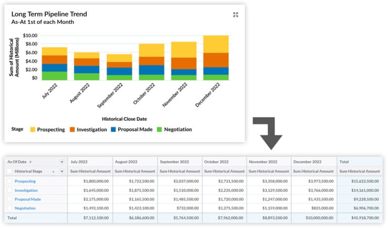12 Must-Have Salesforce Dashboard Charts | Free Template
