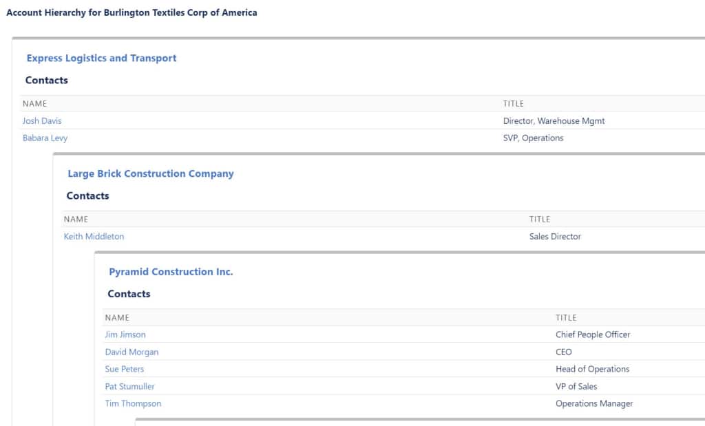 12 Must-Have Salesforce Dashboard Charts | Free Template