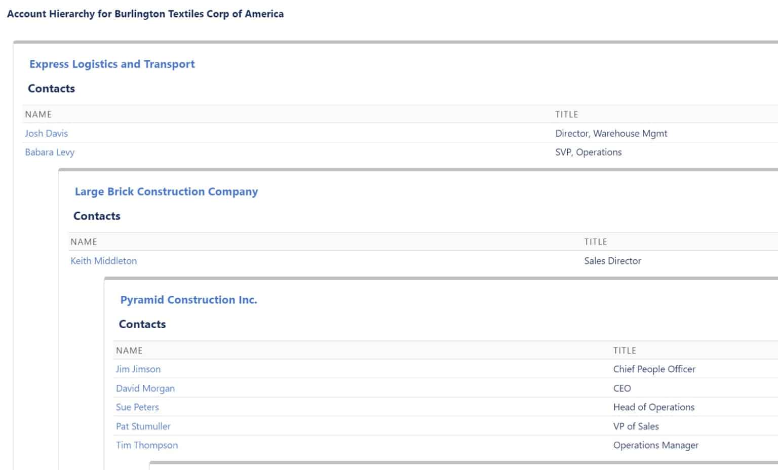 12 Must-Have Salesforce Dashboard Charts | Free Template