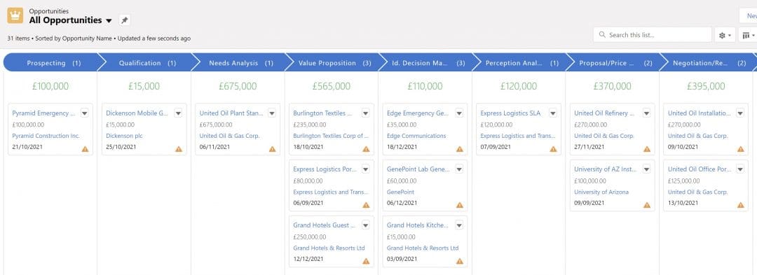 Opportunity Stages Explained With Best Practice Recommendations