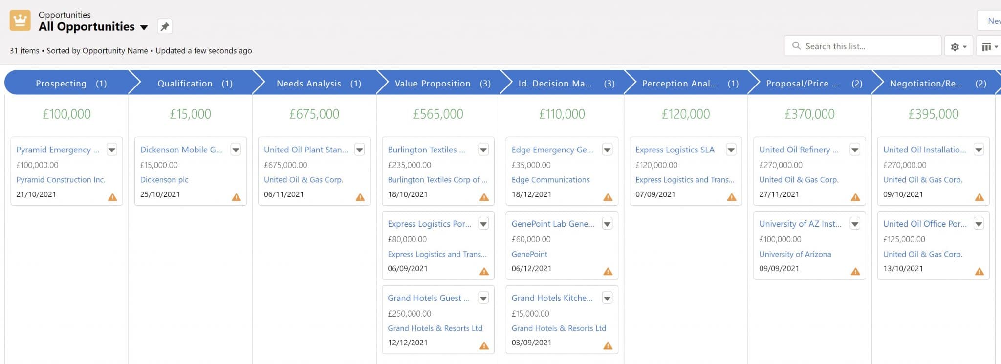 Opportunity Stages Explained With Best Practice Recommendations