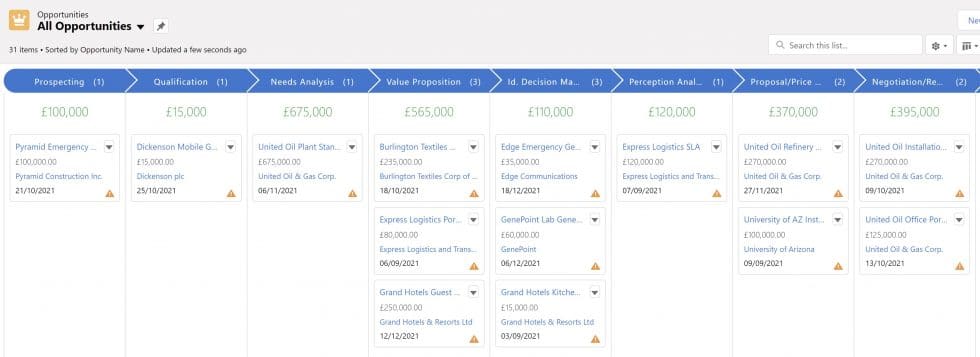 Opportunity Stages Explained With Best Practice Recommendations
