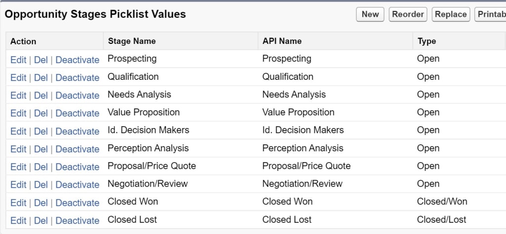 Opportunity Stages Explained With Best Practice Recommendations
