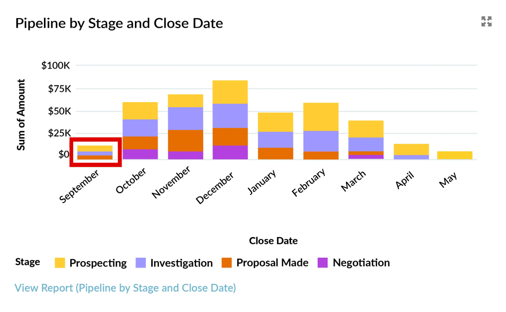 The #1 Pipeline Report You Should Be Using This Year